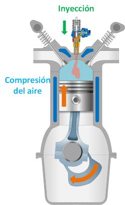Cogeneración: MACI: Ciclo y rendimiento Diésel - Netjoule